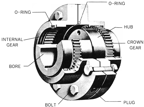 Air motor technology motors gearboxes power transmission bearings more ...