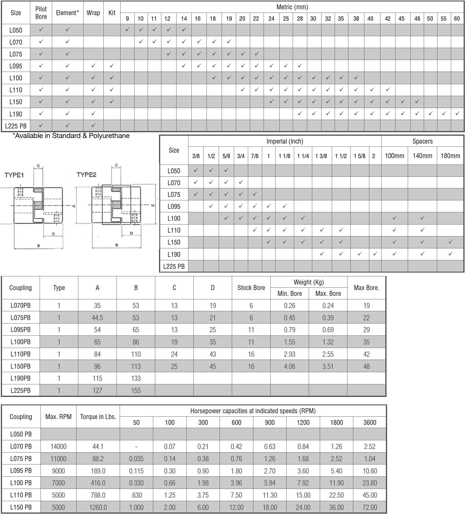 Air motor technology motors gearboxes power transmission bearings more ...