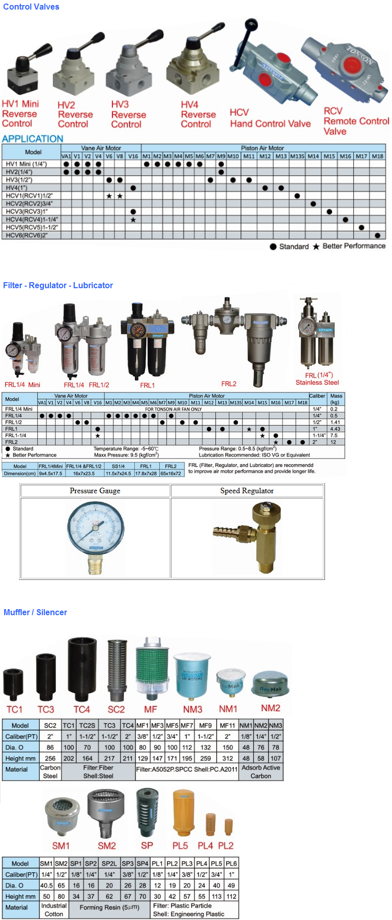 Air motor technology motors gearboxes power transmission bearings more ...